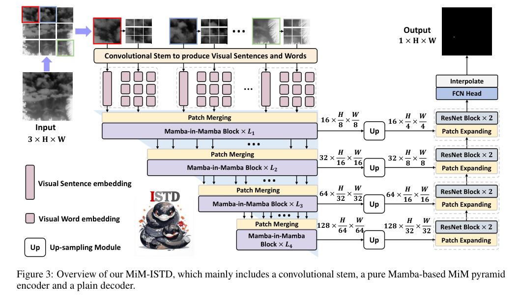 【2024年3月6日】 论文 - 知乎