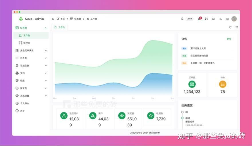 Nova Admin - 简洁干净、免费开源的后台管理系统，基于Vue3 / Vite5 / Typescript / Naive UI 等前端开发技术栈 - 知乎