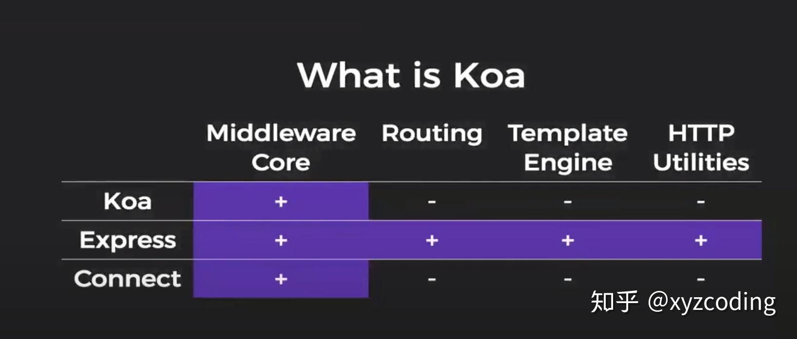 Koa2第一篇：详解生成器 - 知乎