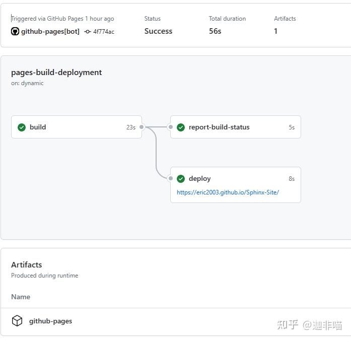 使用sphinx在github上创建自己的主页 知乎