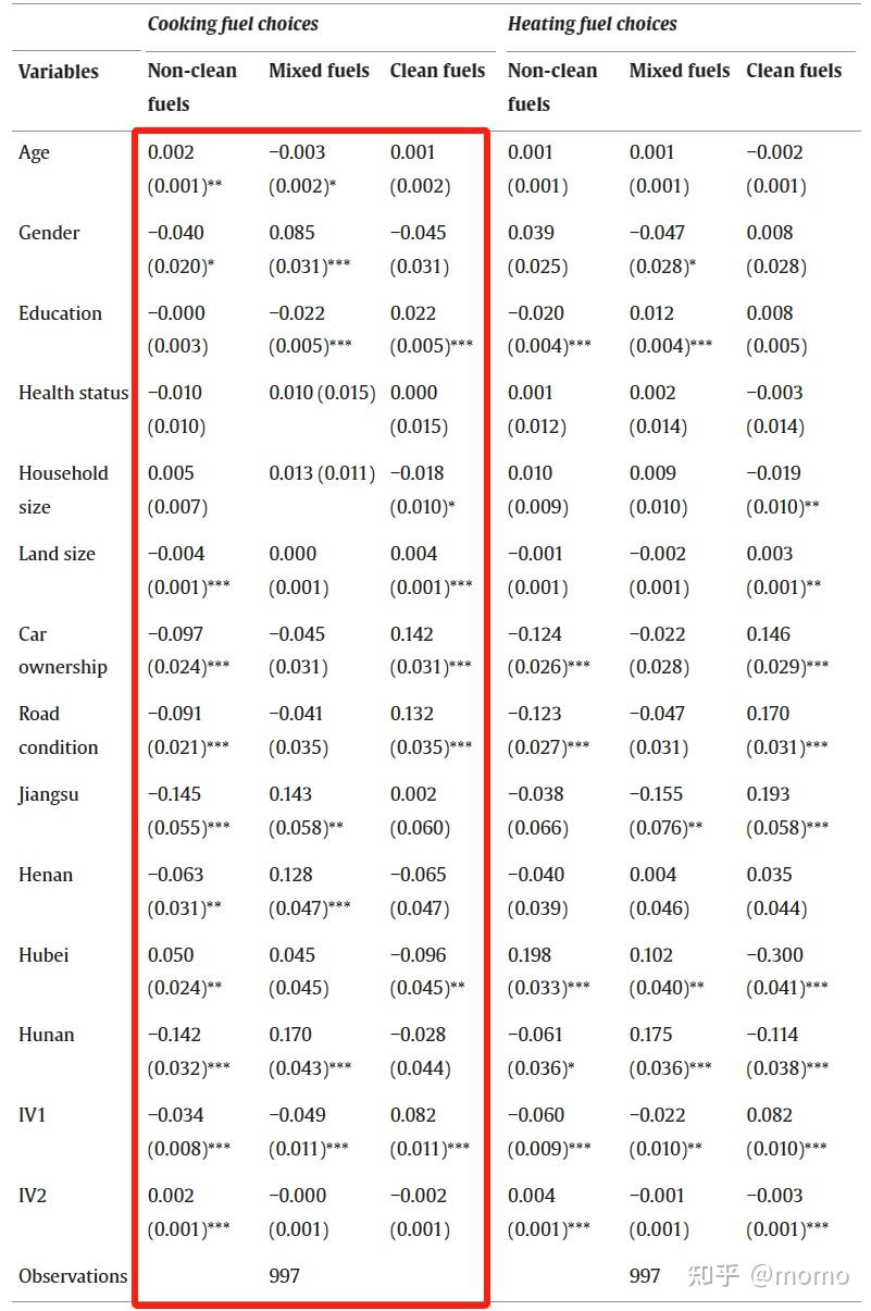 Stata学习：如何构建多元Logit模型？mlogit - 知乎