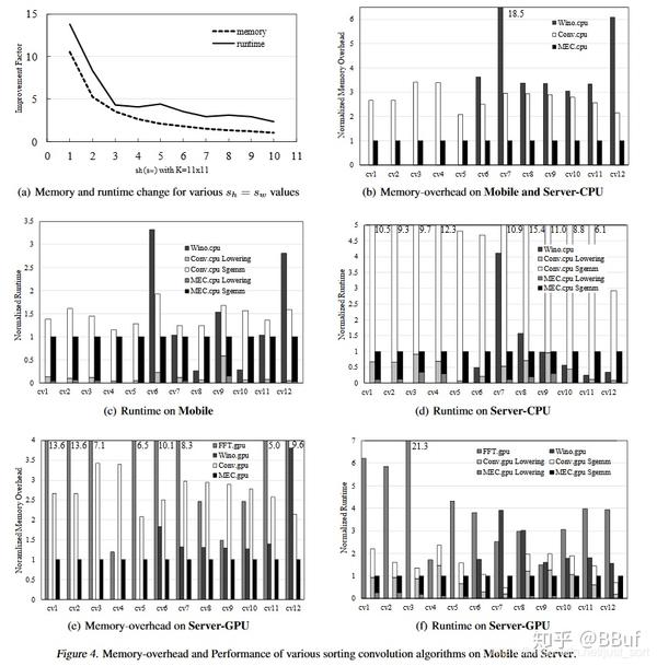 Im2Col+GEMM的改进方法MEC，一种更加高效的卷积计算策略 - 知乎