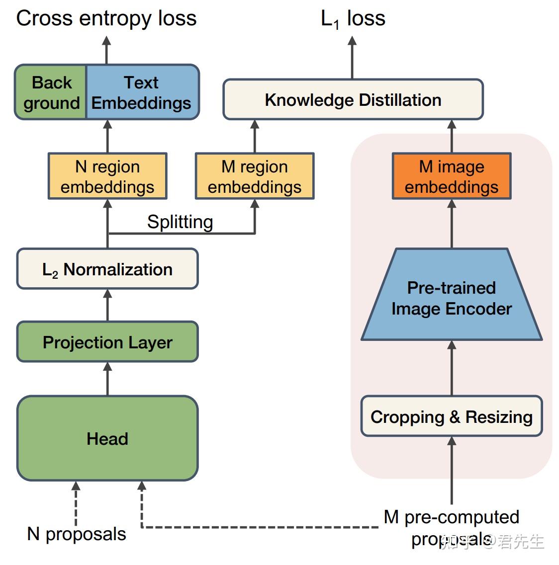 Clip模型 以及相关改进多模态模型总结 - 知乎