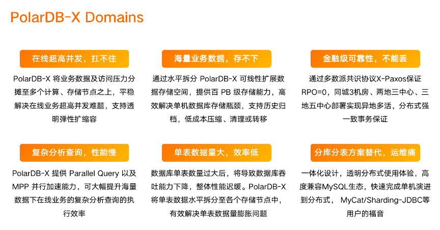 PolarDB-X让简单触手可及——暨分布式数据库的去“分布式”之路 - 知乎