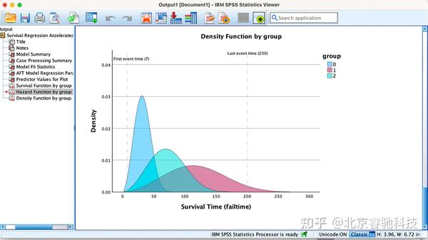SPSS Statistics正版软件不同版本功能区分 - 知乎