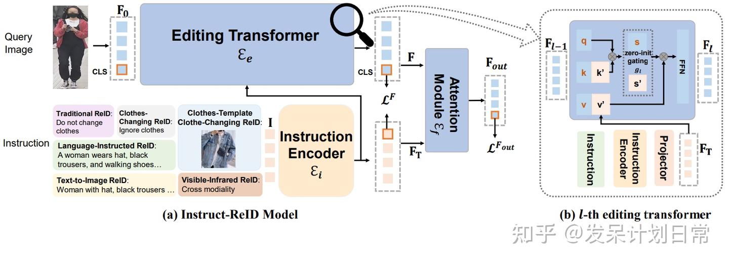 [CVPR2024] Instruct-ReID: A Multi-purpose Person Re-identification Task ...