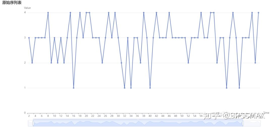 SPSSMAX 单位根检验(ADF)处理方法来了！！ - 知乎