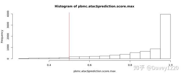 Seurat包学习笔记（六）：scATAC-seq + scRNA-seq integration - 知乎