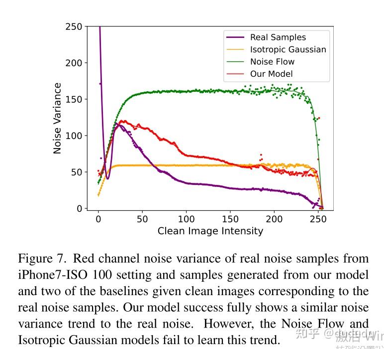 2022 noise model速读 - 知乎