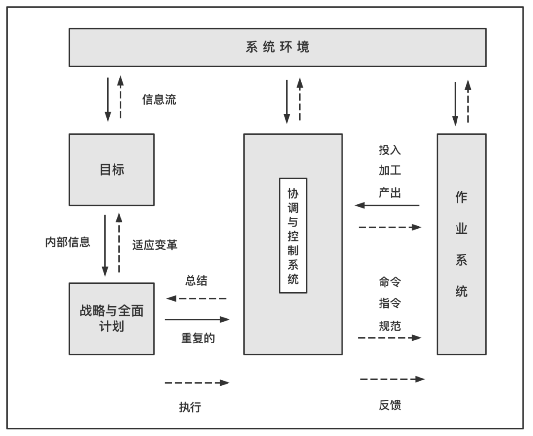 《系统论和系统科学》书籍 知乎
