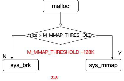 Linux anonymous page fault - 知乎