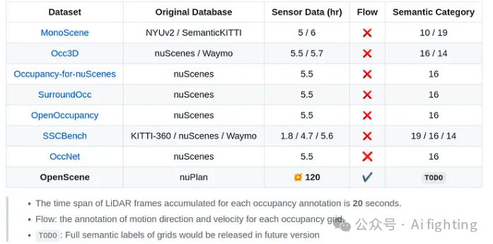 Occ最大数据集OpenScene:数据下载与训练 - 知乎