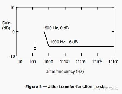数字音频的AES 3 FPGA实现 - 知乎