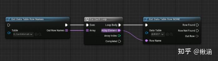 UE 数据表格DataTable的最基础的使用 - 知乎