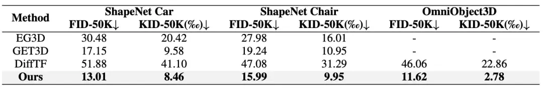 GaussianCube：超越NeRF，引领高质量3D生成 - 知乎