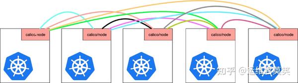 Kubernetes 网络插件 Calico 完全运维指南 - 知乎