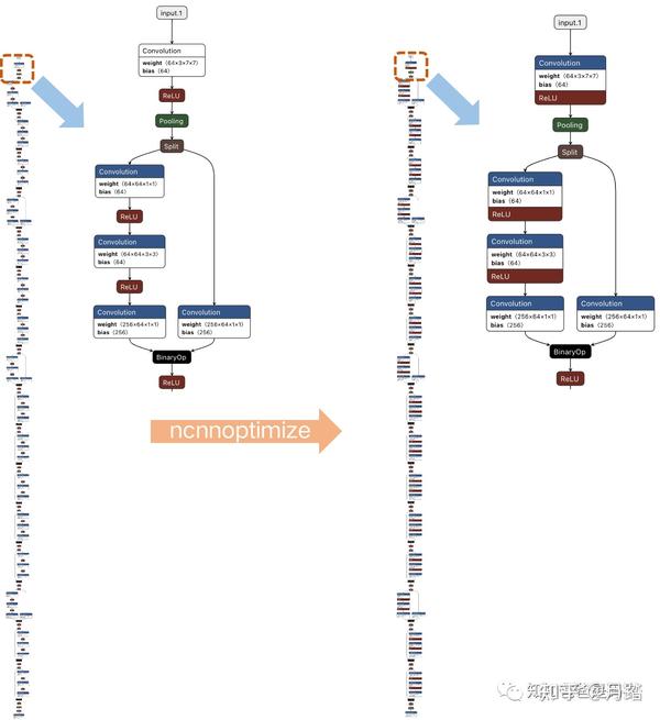 NCNN optimize - 知乎