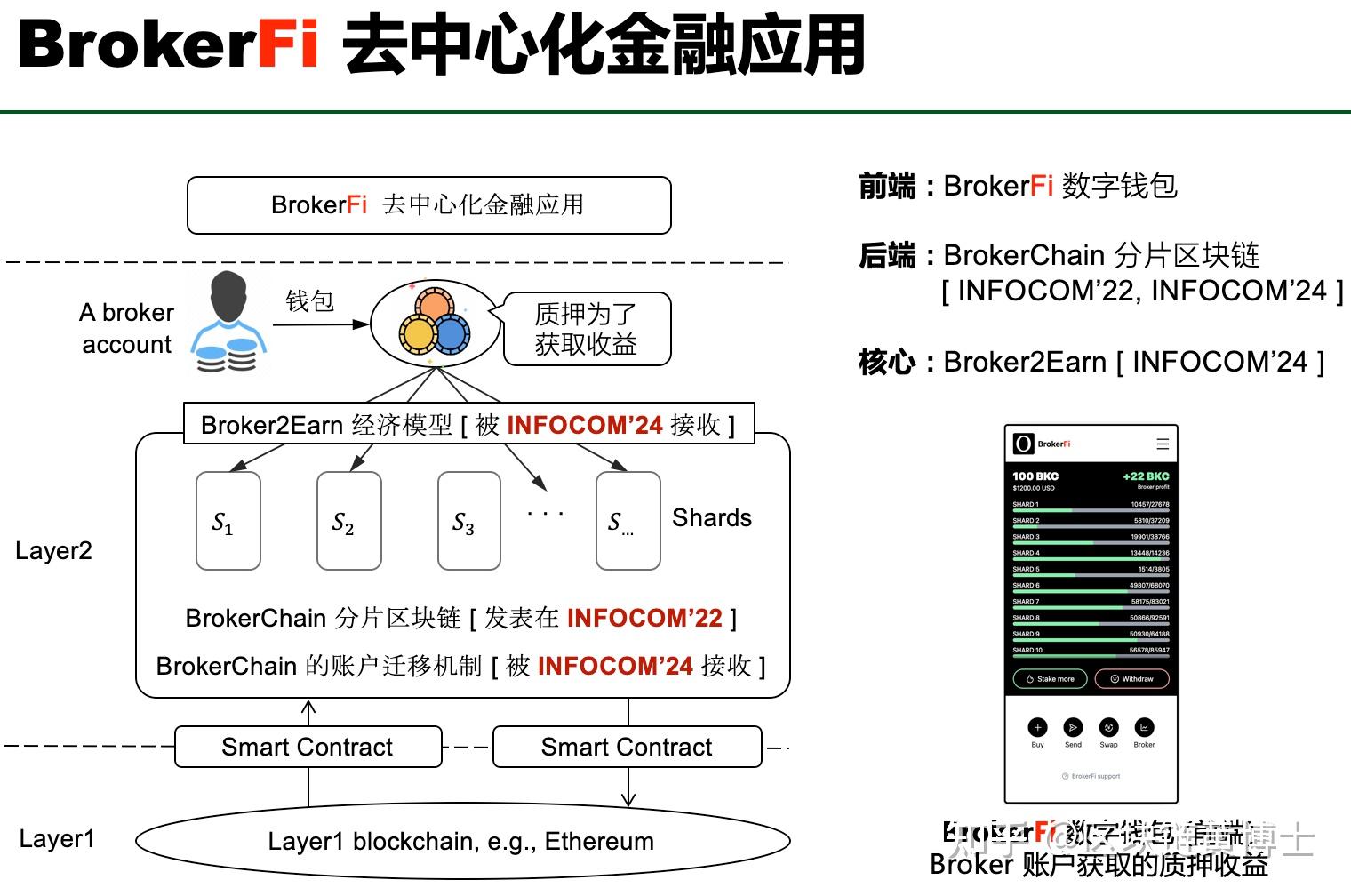 HuangLab 两篇区块链论文被顶会 INFOCOM 2024 接收 - 知乎