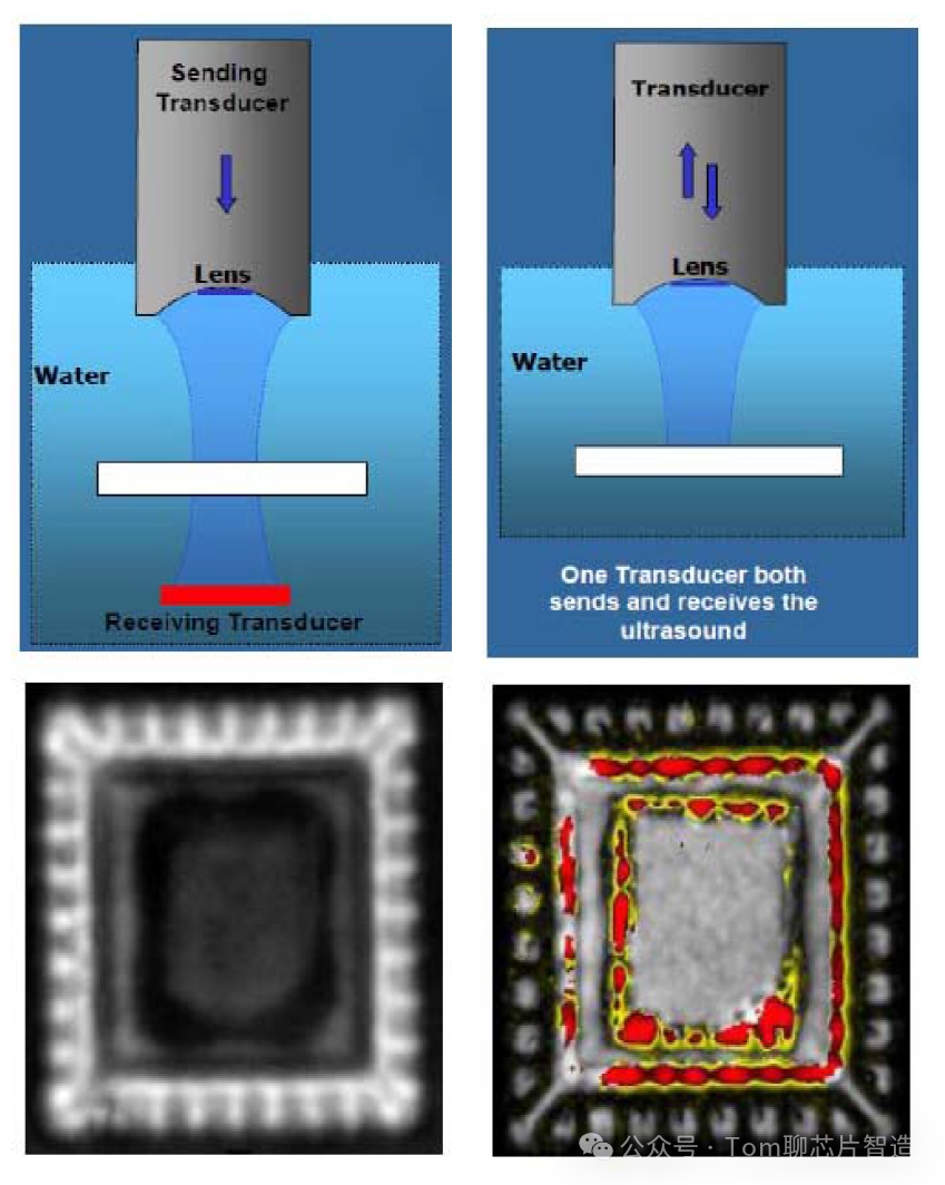 T-SAM与C-SAM如何“看穿”封装缺陷的？ - 知乎