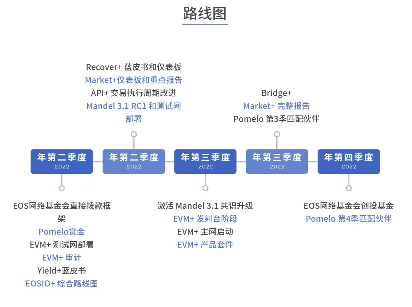 对话EOS网络基金会：EVM上线在即，EOS 新征程将如何展开 ？ - 知乎
