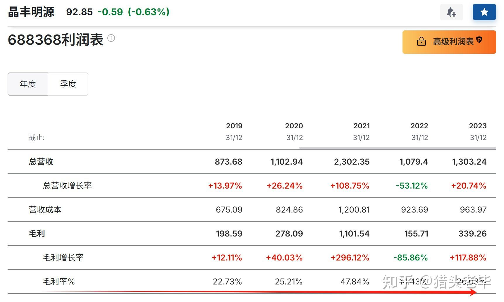 由晶丰收购易冲说→半导体投并购1 - 知乎
