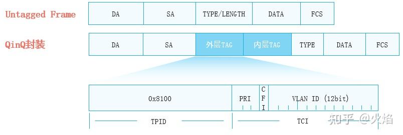 VLAN高级技术 - 知乎