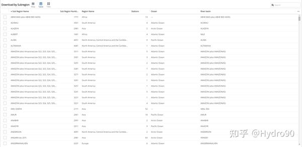 GRDC(全球径流数据中心)数据集介绍与下载 - 知乎