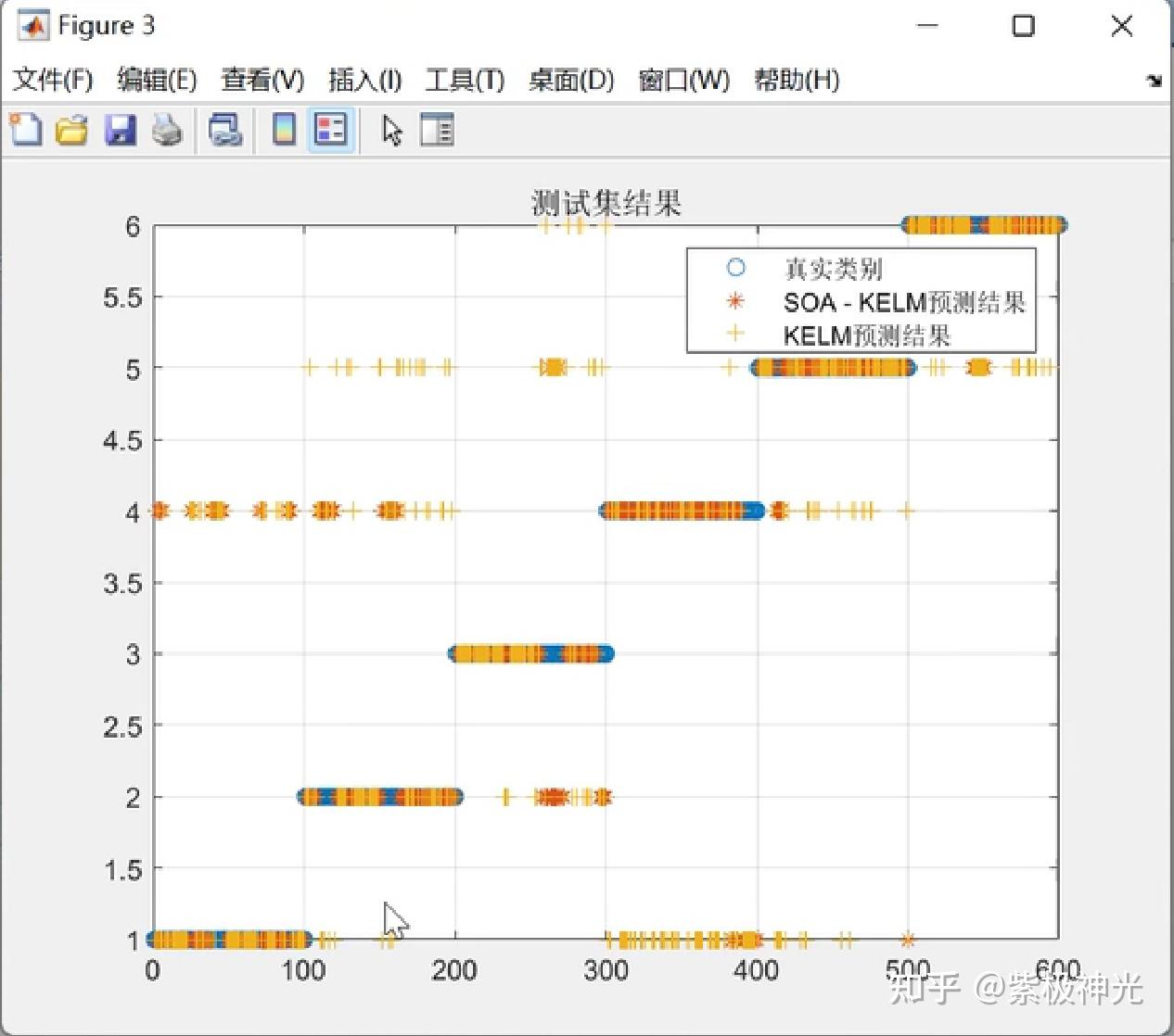 【SOA-KELM分类】基于海鸥算法优化核极限学习机分类研究（Matlab代码实现） - 知乎