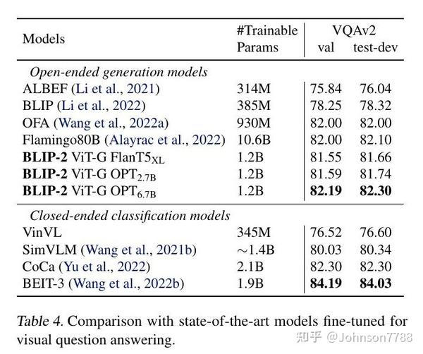 BLIP-2：用冻结的图像编码器和大型语言模型进行语言-图像预训练的自举模型 - 知乎