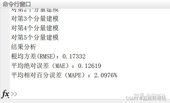 【vmd Ssa Lssvm】基于变分模态分解与麻雀优化lssvm的负荷预测【多变量】(matlab代码实现) 知乎