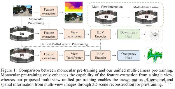 【感知论文】Occ-BEV：通过 3D 场景重建进行多相机统一预训练 - 知乎