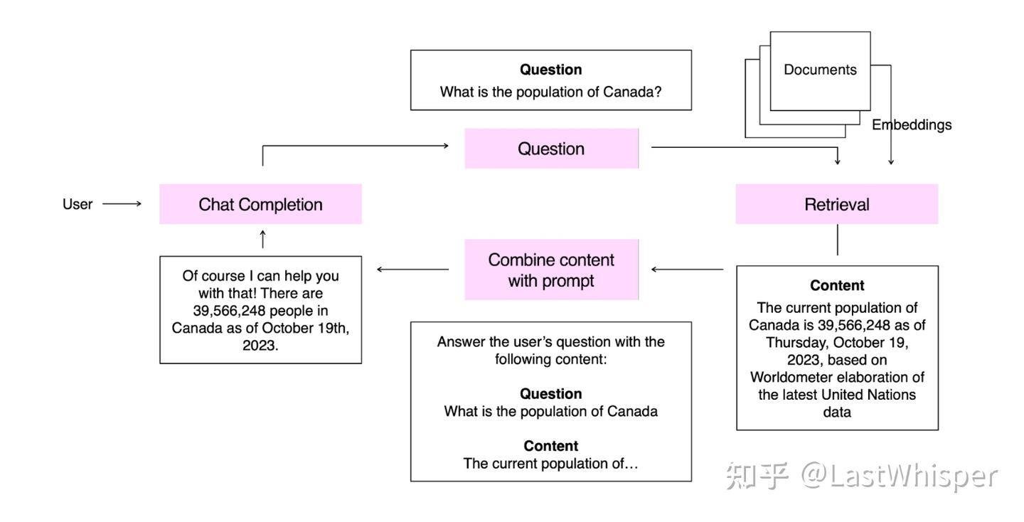 LLM Best Practice：LLM Accuracy Optimization（中）- RAG 与微调进阶 - 知乎