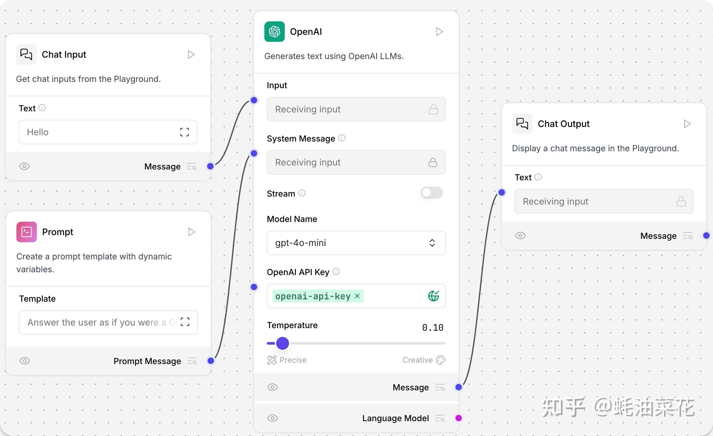 LangFlow：搭积木式开发AI应用！可视化LangChain开发神器，支持一键导出Python代码，5分钟搭建ChatGPT插件 - 知乎