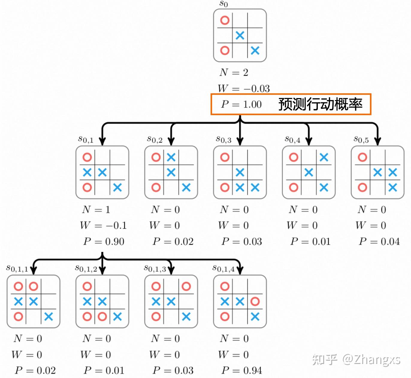 一文搞懂LLM最新范式（OpenAI o系列模型/System 2/LLM深度思考） - 知乎