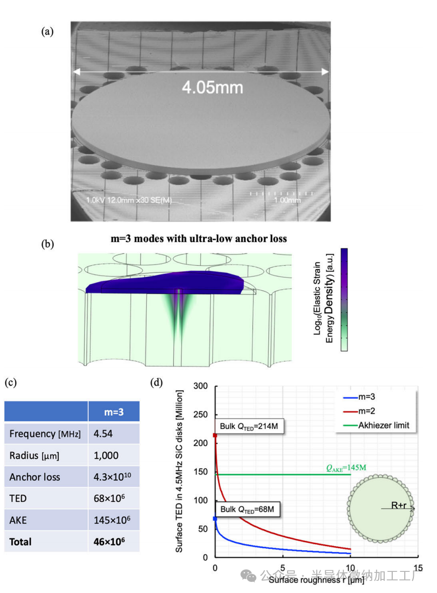 SICOI复合衬底应用--4H-碳化硅作为 MEMS 声学材料 - 知乎