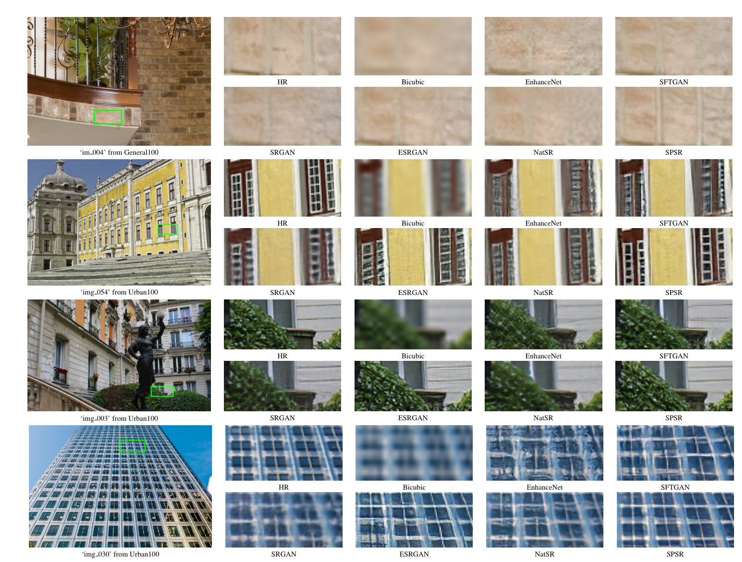 CVPR2020丨SPSR：基于梯度指导的结构保留超分辨率方法 - 知乎