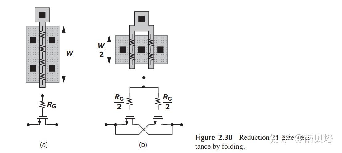 《Design of Analog CMOS Integrated Circuits》学习笔记 第2章：Basic MOS Device ...