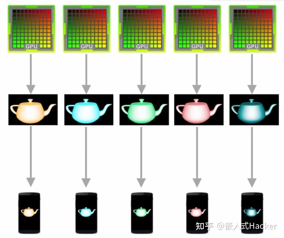 Linux 驱动开发 / fbdev 双缓存 / 快速入门 - 知乎
