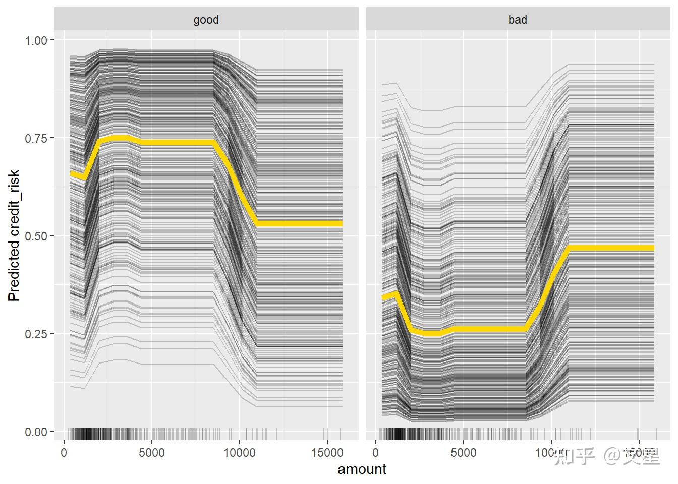 mlr3基础知识–模型解释（iml包） - 知乎