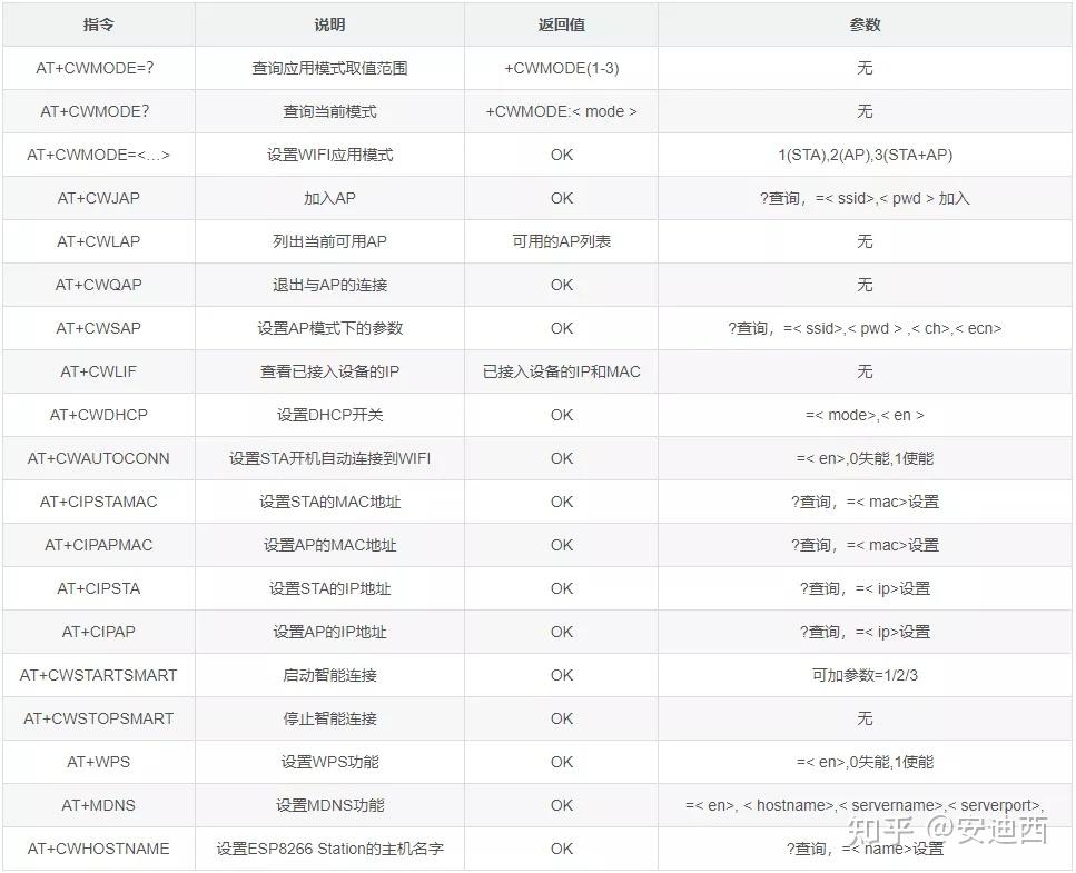 Esp8266模组at指令开发一 知乎