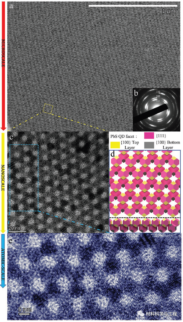 华南师大《Small》：有序结构量子点超晶格应用于提升光电探测性能 - 知乎