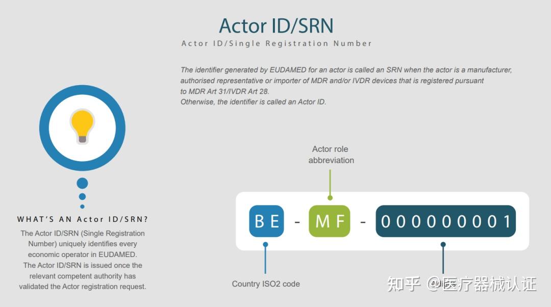 关于CE-MDR code 你了解多少呢？ - 知乎