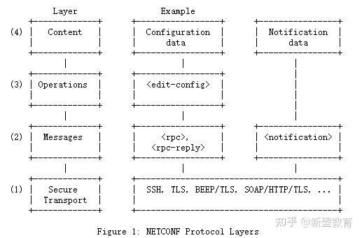 【网工必看】Netconf协议学习笔记(一) - 知乎