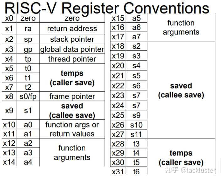 调用约定（Calling Convention）浅析 - 知乎