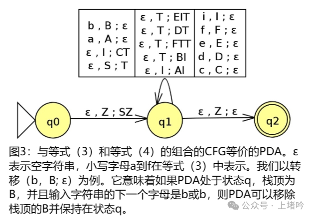 探索Formal-LLM：如何将形式语言与自然语言融合以增强大型语言模型的可控性 - 知乎