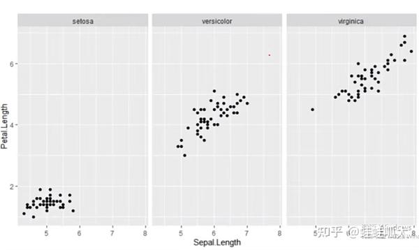5-R语言绘图ggplot-表达矩阵转换循环画图 - 知乎