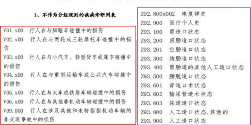 干货丨DRG2.0版分组方案解读 - 知乎