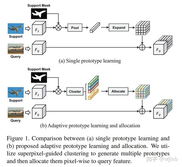 few shot入门及相关研究方向 - 知乎