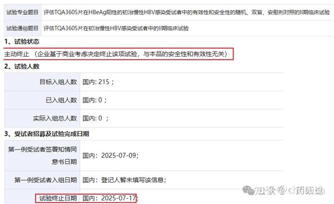 突发！舶望制药的慢乙肝新药BW-20507&正大天晴TQA3605片均主动终止Ⅱ期临床研究！ - 知乎