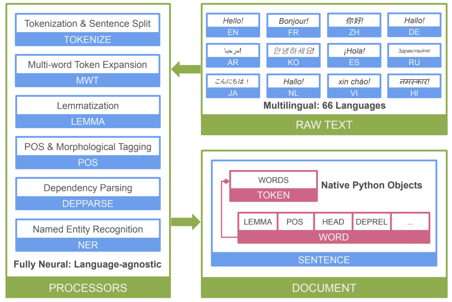 【论文速递12-15】命名实体识别方向优质论文与代码 - 知乎